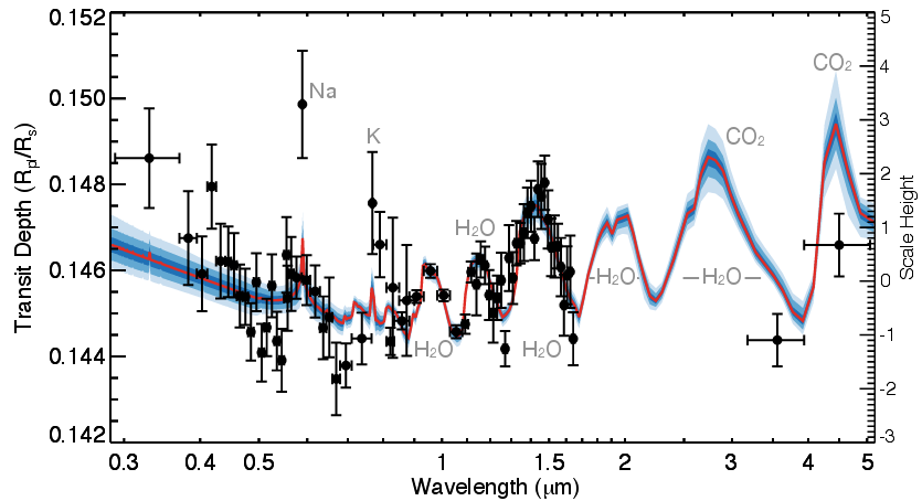 Wide-coverage spectrum of exoplanet WASP-39b | WASP Planets