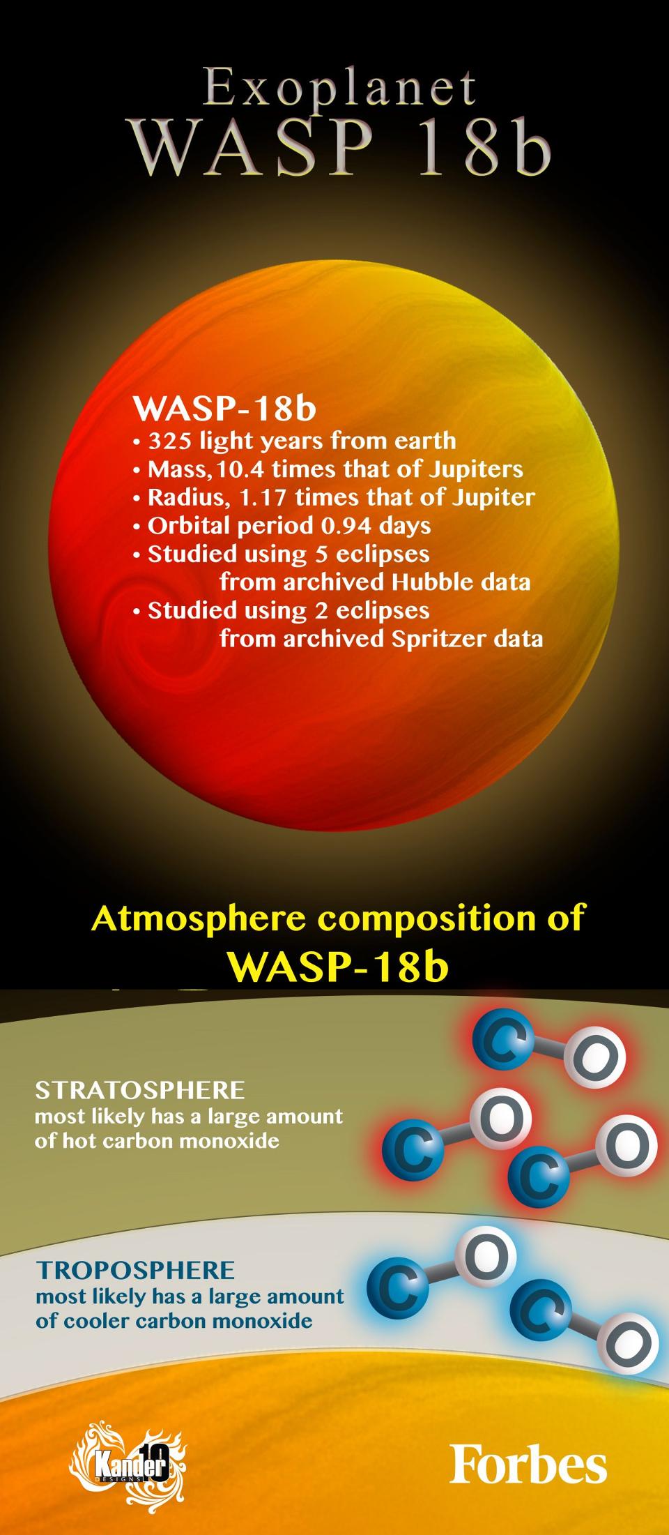 WASP-18b has a smothering stratosphere without water | WASP Planets