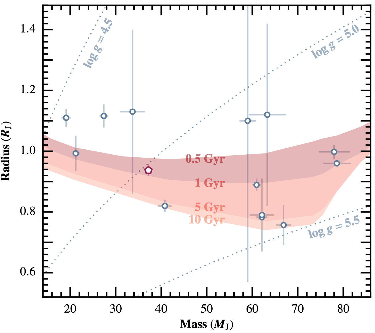 Announcing WASP-128b, a transiting brown dwarf | WASP Planets