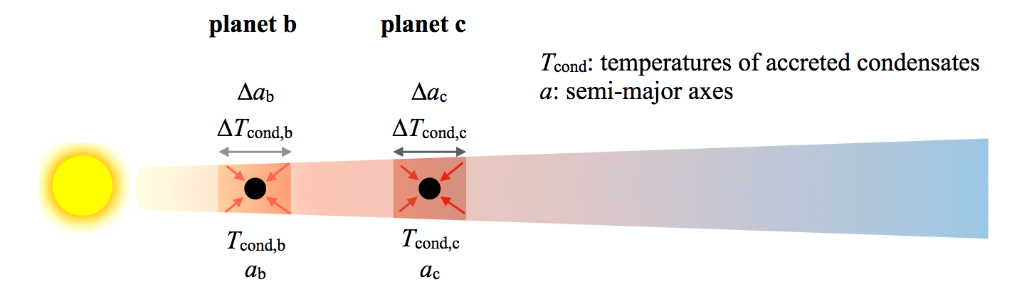 WASP-47e | WASP Planets