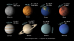 Solar System planet tilts | WASP Planets