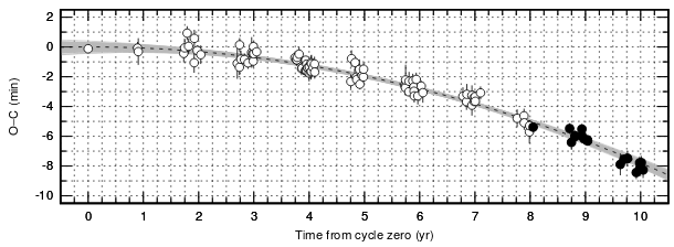 Is WASP-12b’s orbital decay driven by obliquity tides? | WASP Planets