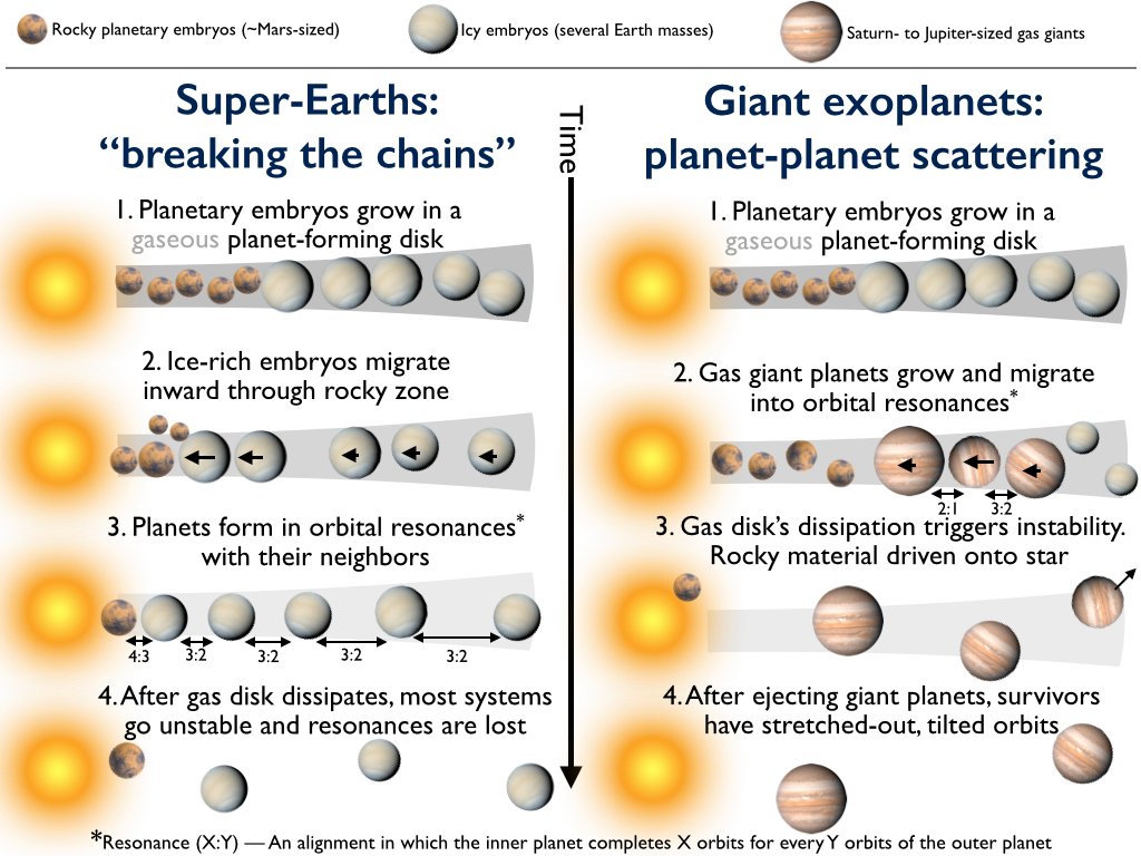 Exoplanet formation scenarios | WASP Planets