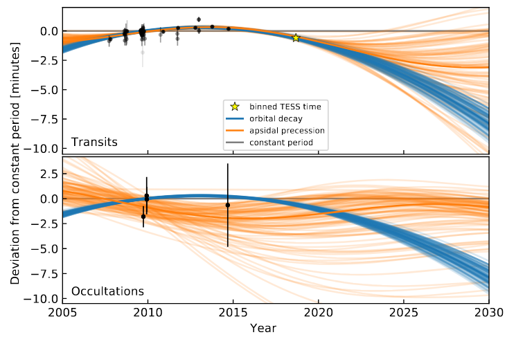 Early arrival of WASP-4b transits | WASP Planets