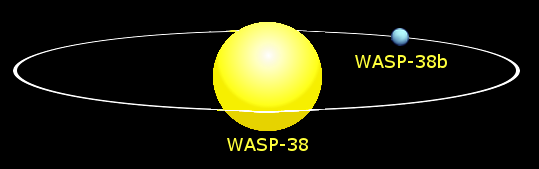 WASP-38 | WASP Planets