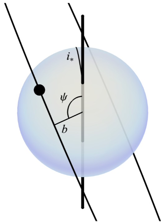 MASCARA-4b | WASP Planets