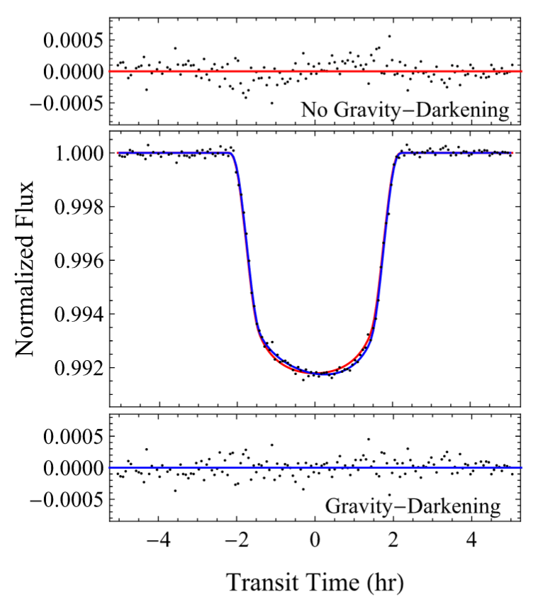 MASCARA-4b | WASP Planets