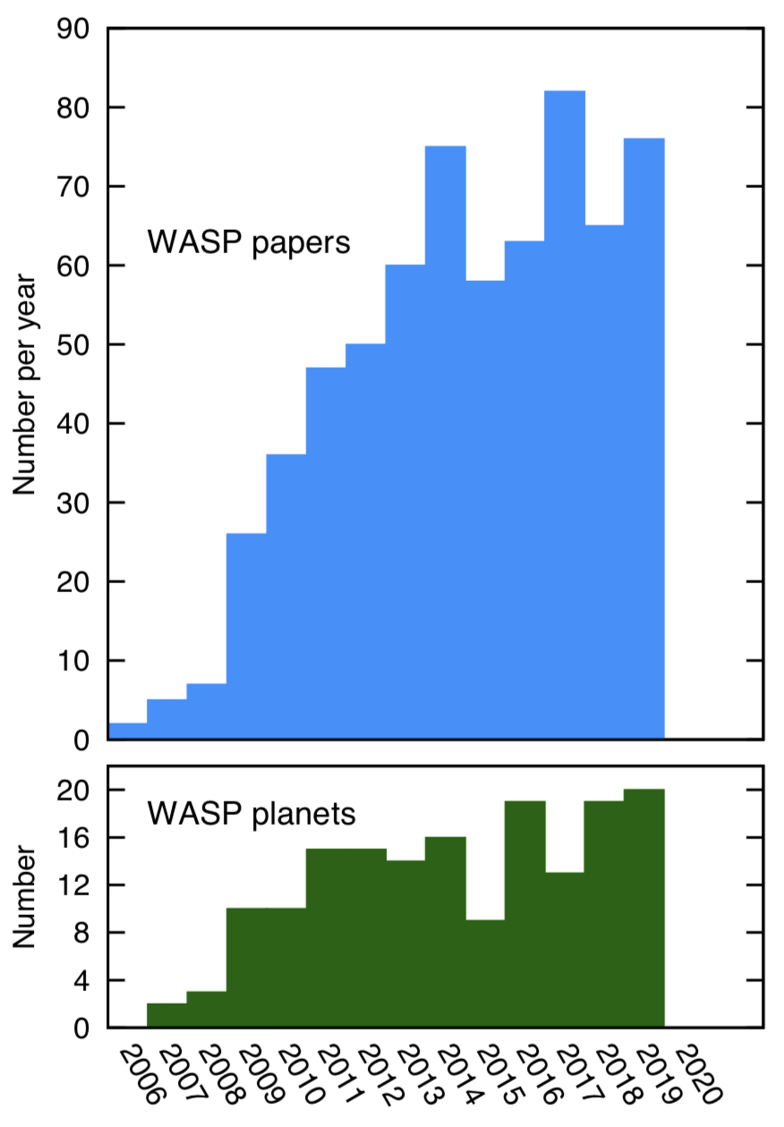 Status | WASP Planets