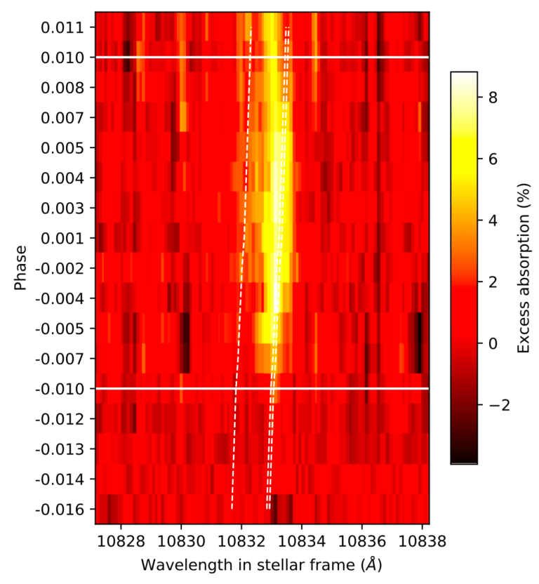 WASP-107b | WASP Planets