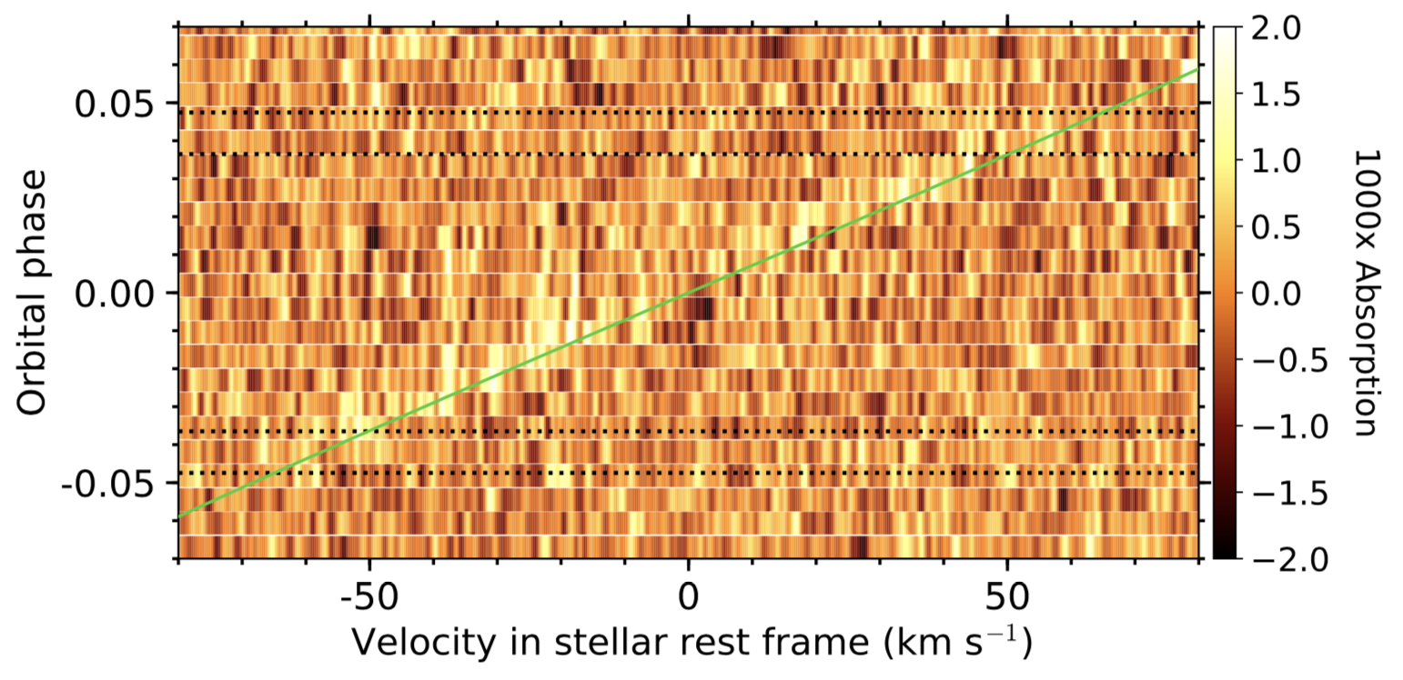 WASP-121b | WASP Planets