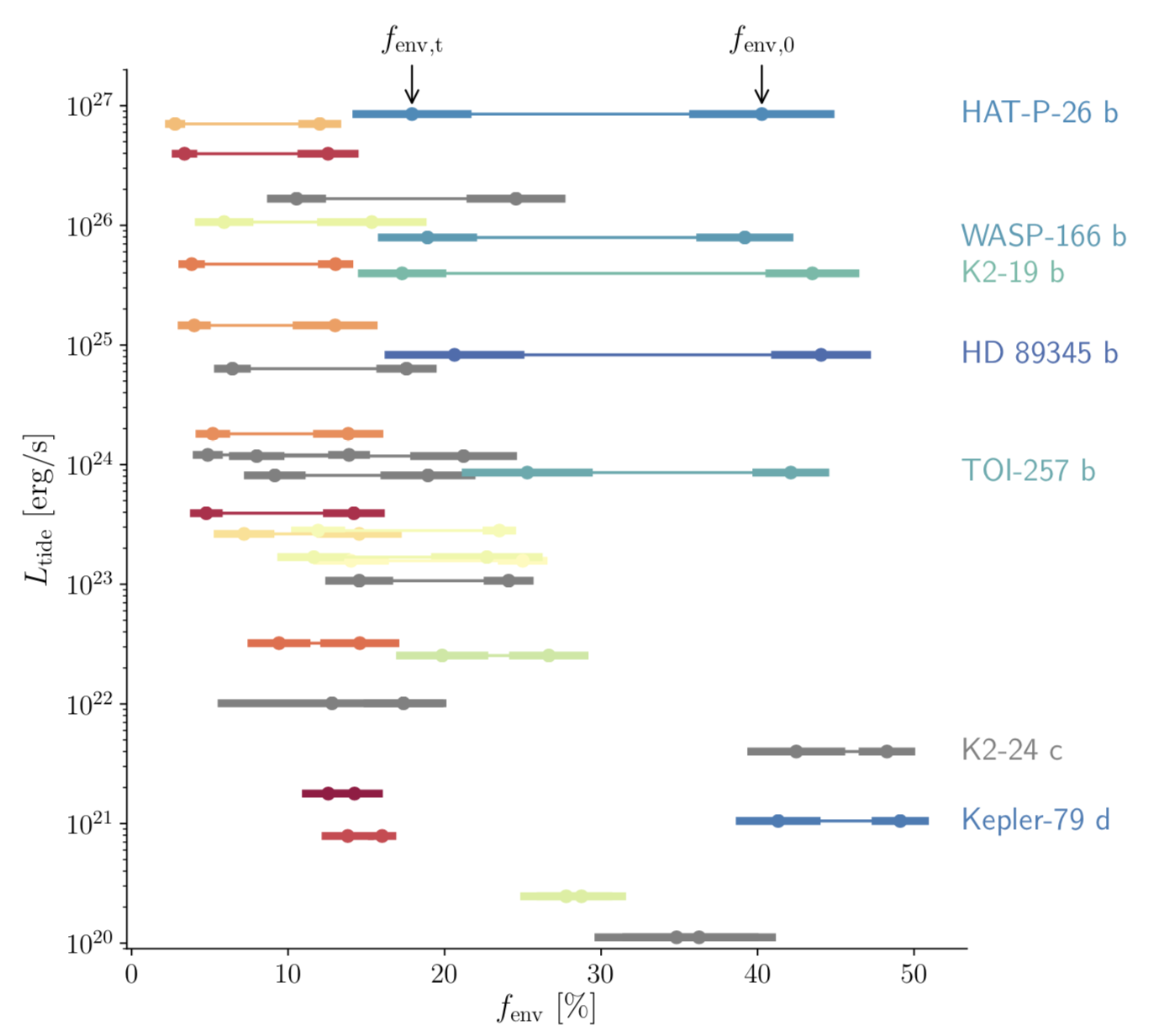 Exoplanet formation | WASP Planets