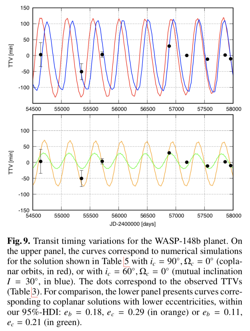 The two planets of WASP-148 | WASP Planets