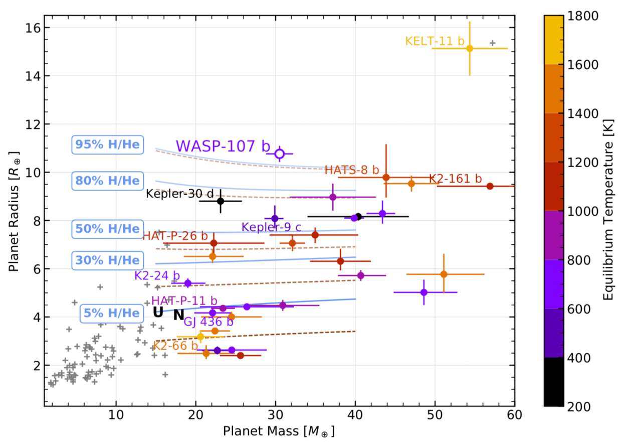 WASP-107b | WASP Planets