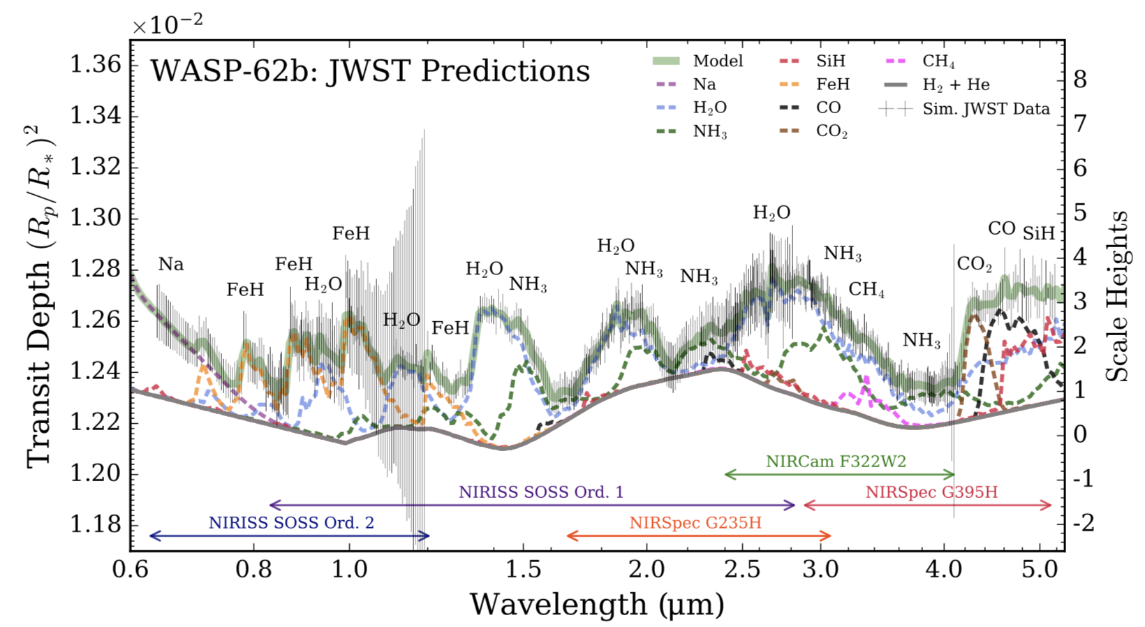 WASP-62b, in James Webb’s continuous-viewing zone, has a clear ...