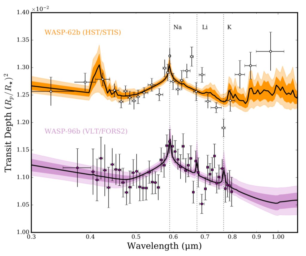 WASP-62b, in James Webb’s continuous-viewing zone, has a clear ...