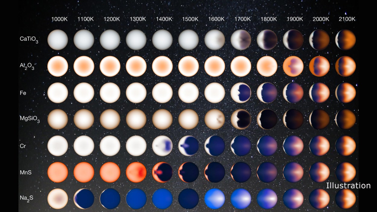 The colours of the planets | WASP Planets