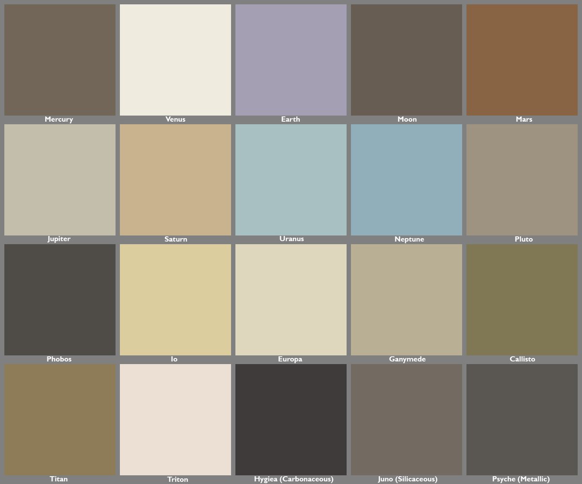 The colours of the planets | WASP Planets