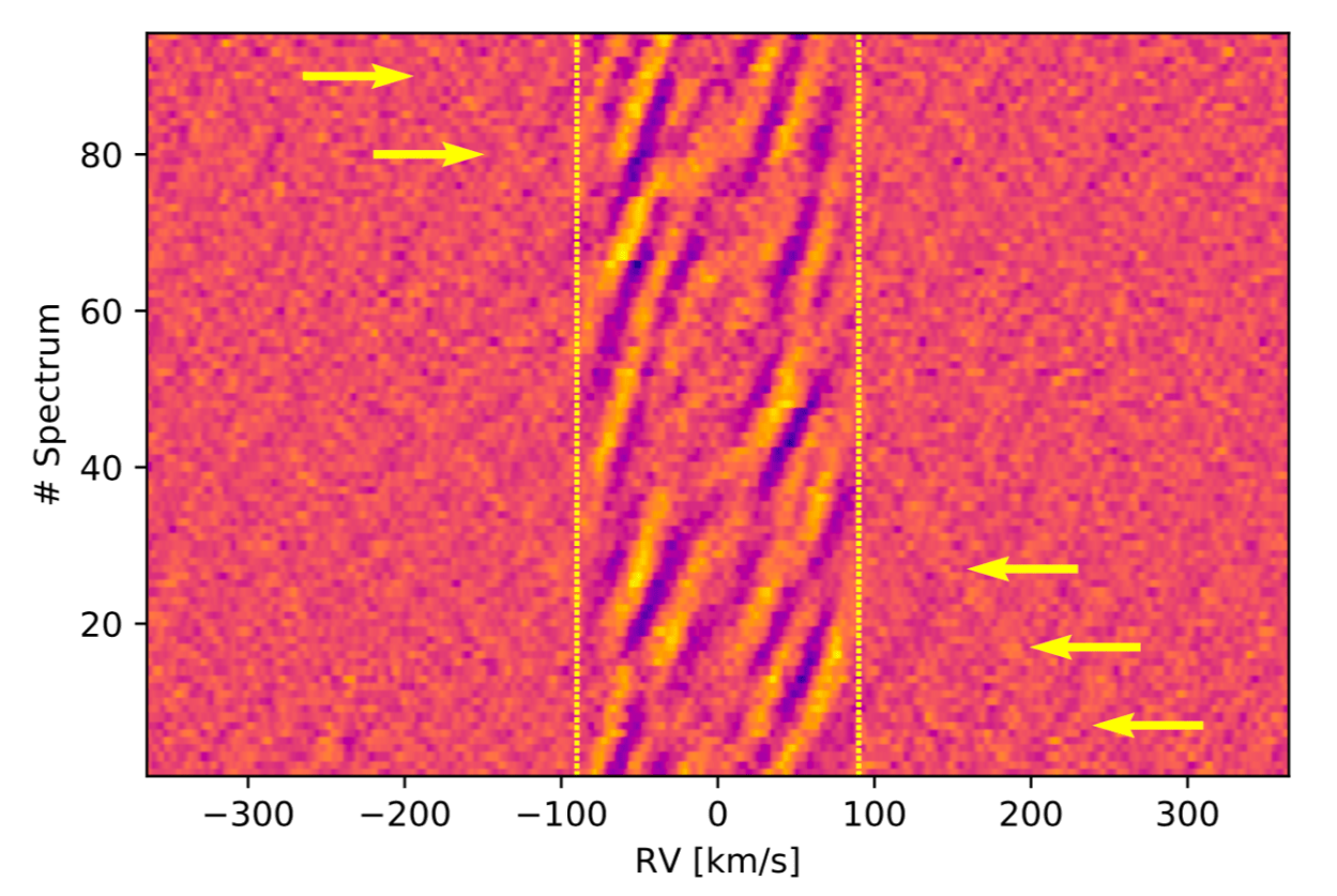 Iron in the atmosphere of the ultra-hot-Jupiter WASP-33b | WASP Planets