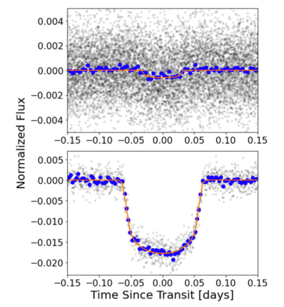 Exoplanet formation | WASP Planets