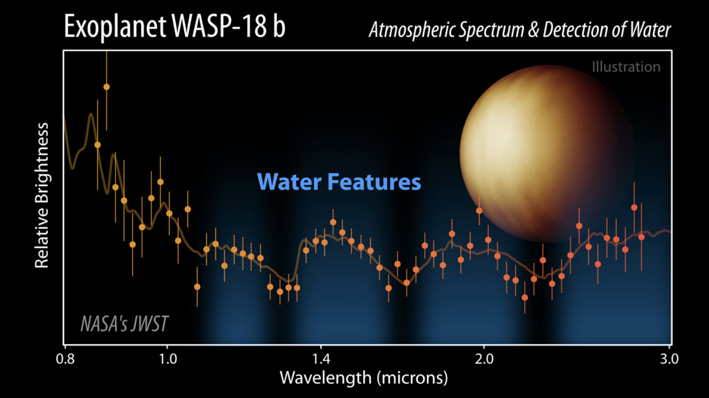 Water vapour in the atmosphere of WASP-18b | WASP Planets