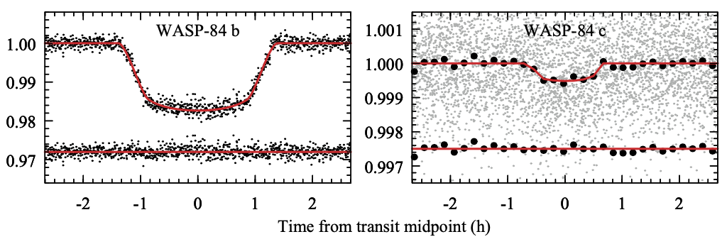 A hot super-Earth in the WASP-84 planetary system | WASP Planets