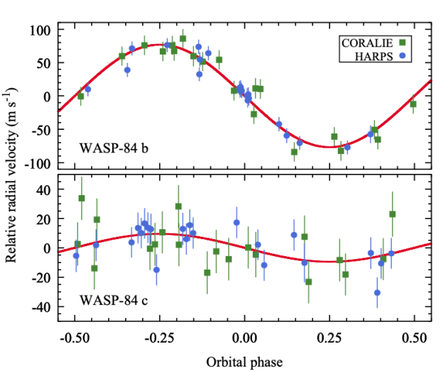 A hot super-Earth in the WASP-84 planetary system | WASP Planets